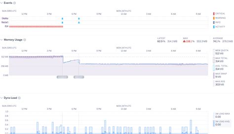 Memory Leak On Celery Over Heroku Actually I Dont Think Its A Celery Issue Just Cant