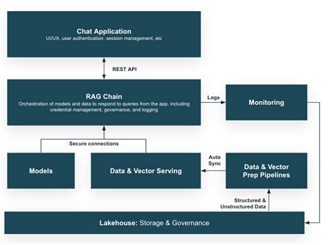 5 Hard Truths About Generative AI For Technology Leaders