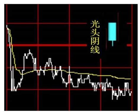 一分钟k线图绝招新手如何看k线图k线图咋看大山谷图库