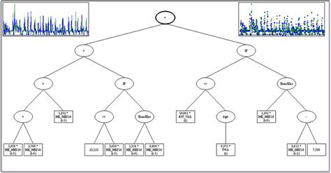 Another Model Produced For The Same Data Download Scientific Diagram