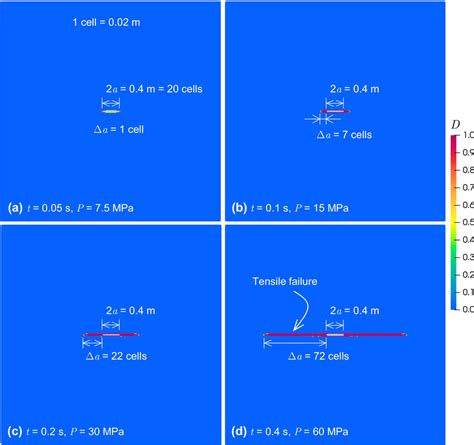 Initiation And Propagation Of Tensile Cracks During Continuous Loading