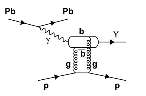 Magic In Particle Reactions Exclusive Photoproduction Of Upsilon Mesons Science 20