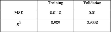 Table 2 From Design Of Fuzzy Subtractive Clustering Model Using Particle Swarm Optimization For