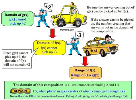 Composition Of Functions Problems And Solutions
