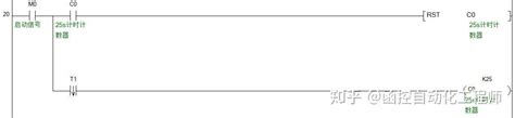 Plc编程 典型案例红绿灯控制 知乎