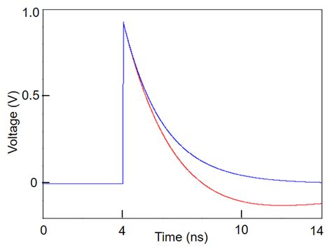 Figure Si1 A Simulated Snspd Pulse Is Shown With A 200 Nf Capacitor
