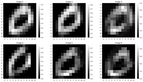 Machine Learning Resources CNN