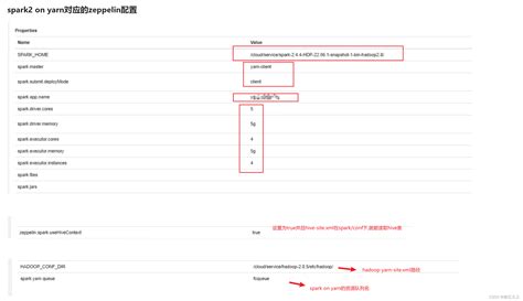 2022 Zeppelin 配置方法zeppline 配置scala Csdn博客