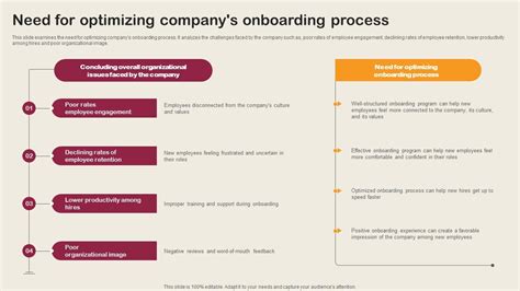 Need For Optimizing Companys Onboarding Process Employee Integration Strategy To Align Ppt