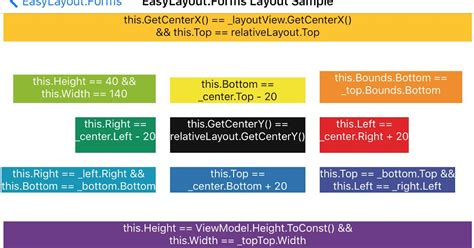 Introducing Elxf A Ui Framework For Concise Maintainable And Fast