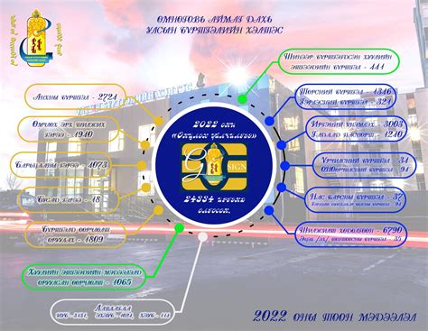 12 дугаар сарын тоон мэдээ Өмнөговь аймаг дахь Улсын бүртгэлийн хэлтэс