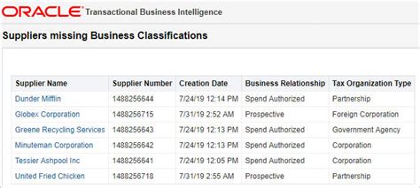 navigate to supplier profile from otbi reports including sample report