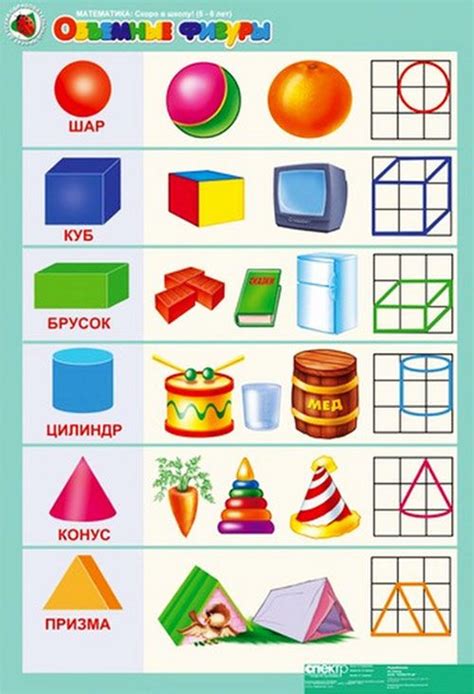 Обучающие карточки для детей с 3 до 6 лет Математические центры Для детей Наглядные учебные
