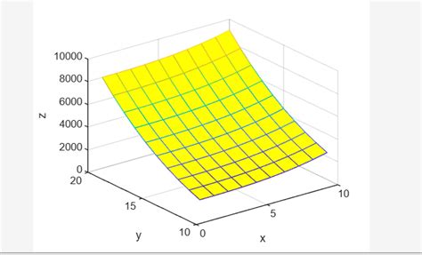 Mesh Plot ใน Matlab คืออะไร