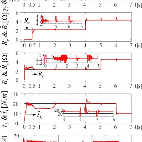 Simulation Results Of The Novel Bi Ekf Based Estimator And The Download Scientific Diagram