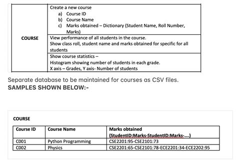 Solved Write The Python Programming Code And Show Chegg Com