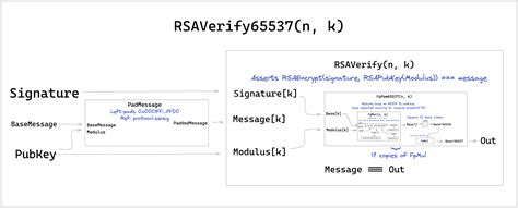 Github Doubleblind Xyzcircom Rsa
