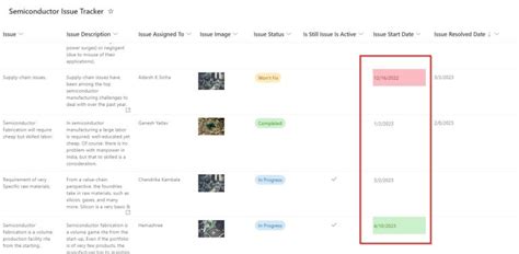 SharePoint List Conditional Formatting Based On A Date Enjoy SharePoint