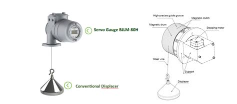 Servo Tank Gauge Bjlm 80hw