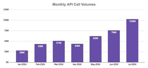 Nitin Kumar On Linkedin Nextbillion Ai