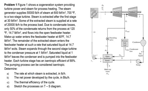 Solved Problem 1 Figure 1 Shows A Cogeneration System