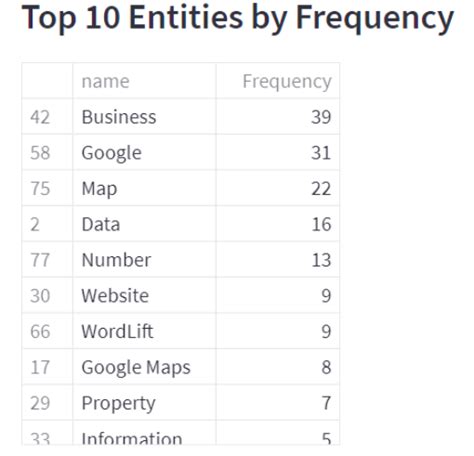 Semantic Markup In SEO Html5 Structured Data And Beyond