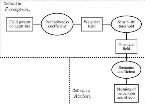 Define The Meaning Of Schematic Diagram Circuit Diagram