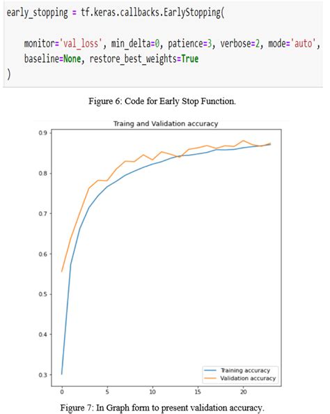 Hand Written Character Recognition With Neural Network