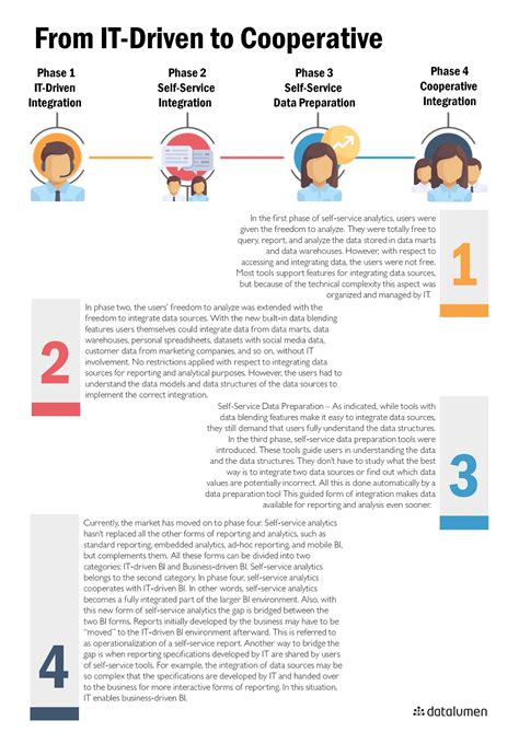 How To Really Shift From It Driven To Self Service Analytics With Data