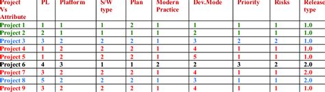 matrix obtained after index generation download table