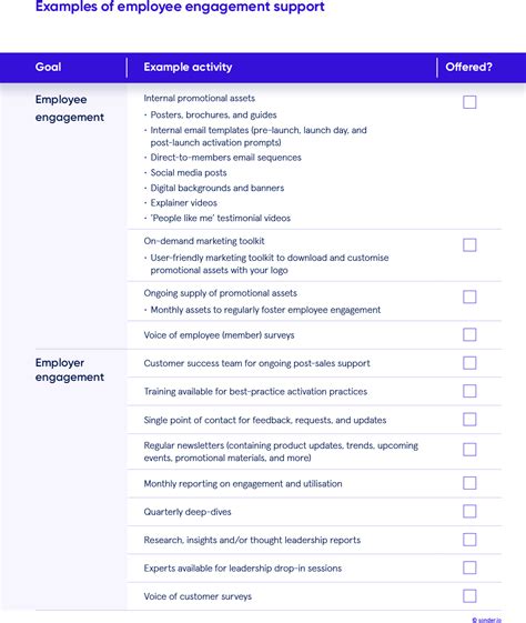 How Can I Get My Team To Use Our Eap Sonder