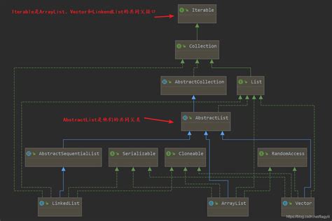 20：iterator、iterator、iterable、listiterator、listiterator的使用及区别及源码中它们的具体
