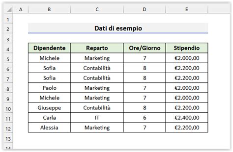 come eliminare le righe duplicate in excel con vba excel academy