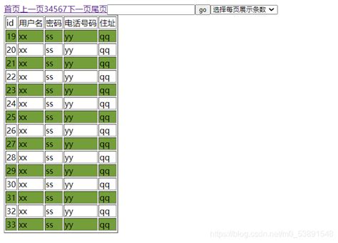 jstl实现分页展示查询内容及跳转页面 jstl与el表达式实现分页功能 csdn博客