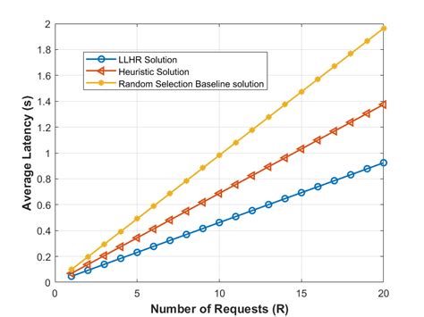 average minimum power for 5 layers lenet and 8 layers alexnet in download scientific diagram