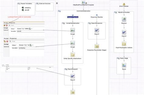 My Random Technology Musings Osb 12c Templates For Proxy Pipeline