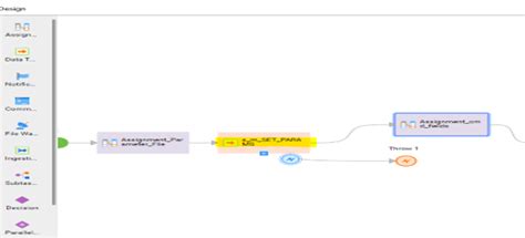 How To Pass Parameters Values To Taskflow Through Cdi Secure Agent Parameter File