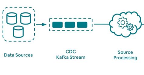 Distributed Materialized Views How Airbnbs Riverbed Processes 24