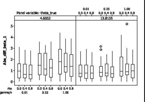 Figure 1 From The Effects Of Common Random Numbers On Stochastic