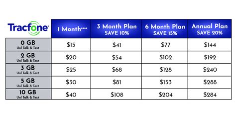 Tracfone Announces New Extended Service Plans Mobilevillage