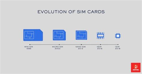 Ersätta And Avlösa With Rf Drive Test Software And Lte 4g Tester Tools