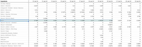 Google Sheets SUM Data Present In A Row For A Reference In Column A And After Filtering For A