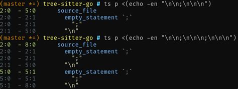 Incorrect Unnamed Newline Node Range · Issue 1200 · Tree Sittertree Sitter · Github