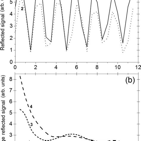 A Typical Microwave Interference Pattern With Height Variation From