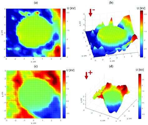 Surface Potential Mapping On Void Walls Of Pe Specimens Bottom Side