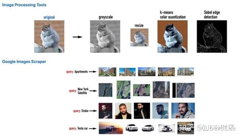 机器学习 ｜ 图像检索开源项目合集 知乎