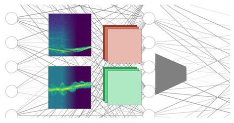 Check Out Our Latest Paper Regarding Human Activity Classification