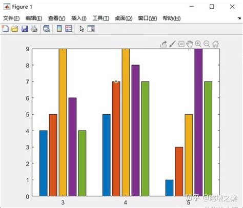 使用matlab绘制精美的图 知乎