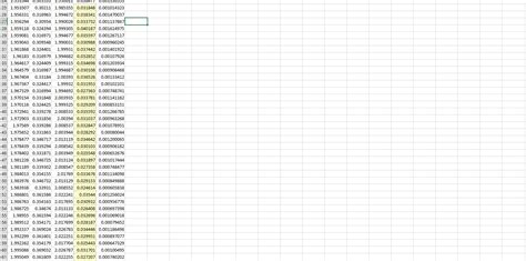 is it possible to delete all values except the minimum ones r excel