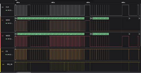 Solved Spi Fails After Idle Command Or Refuses To Work A Stmicroelectronics Community